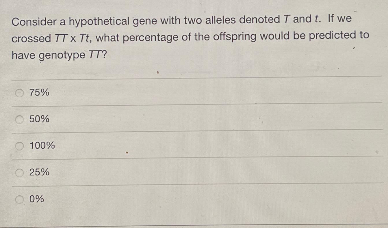 Solved Consider a hypothetical gene with two alleles denoted | Chegg.com