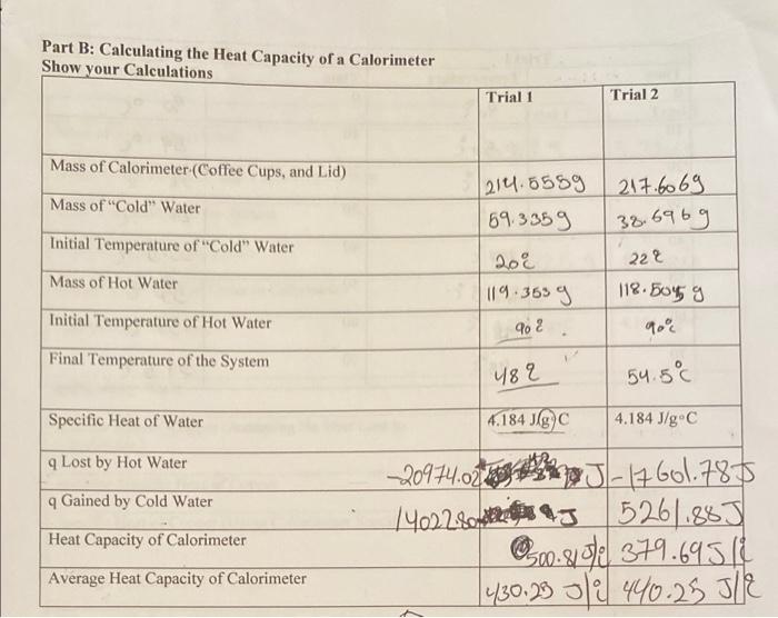 Solved Part C: Calculating the Specific Heat of Copper Show | Chegg.com