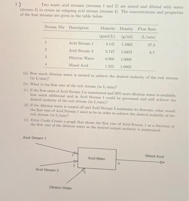 Solved 2.) Two waste acid streams (streams 1 and 2) are | Chegg.com