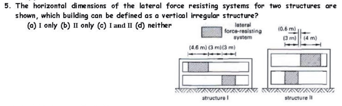 Solved The horizontal dimensions of the lateral force | Chegg.com