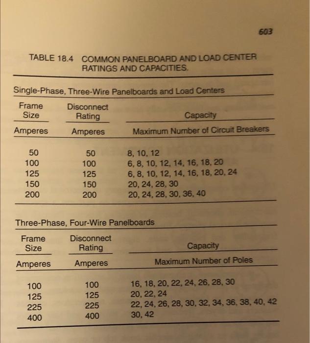 Solved 5. From the tables in Chapter 18 of the text, | Chegg.com