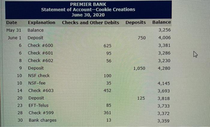 Solved Cookie Creations 8 Part 2 a-c (Part Level Submission) | Chegg.com