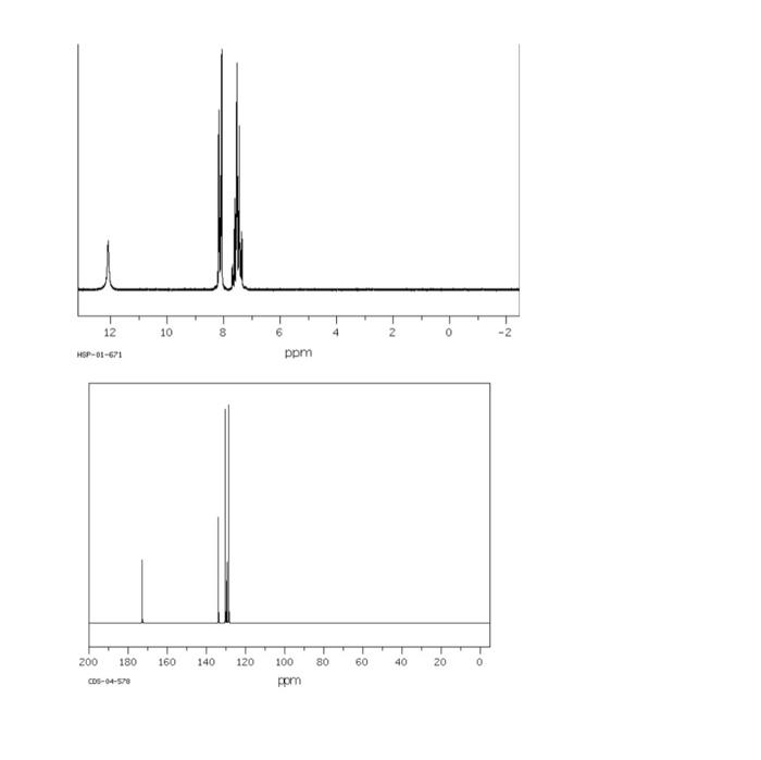 Solved Can you help to label these NMR specrum signals, both | Chegg.com