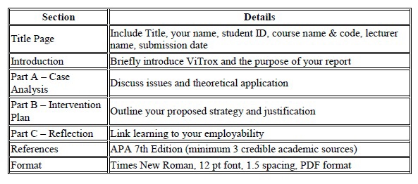 Solved \table[[Section,Details],[Title Page,Include Title, | Chegg.com