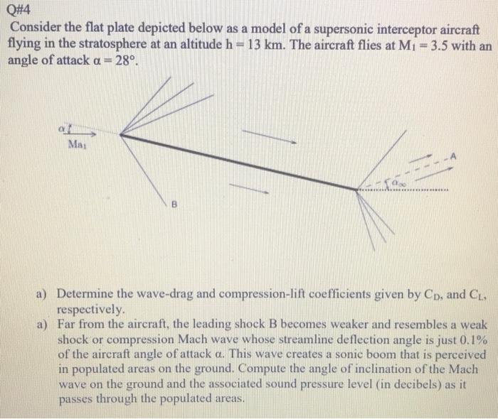 Solved Q#4 Consider the flat plate depicted below as a model | Chegg.com