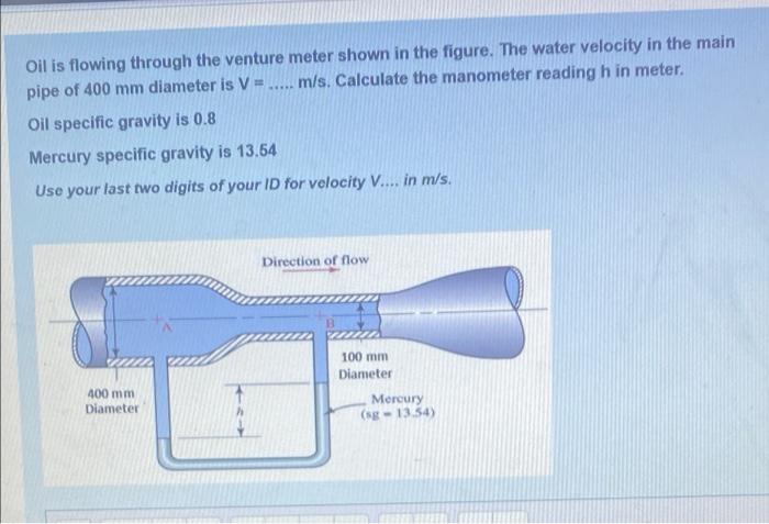 Solved Oil is flowing through the venture meter shown in the | Chegg.com