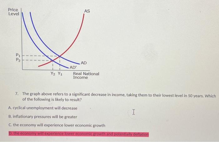 Solved 7. The graph above refers to a significant decrease | Chegg.com