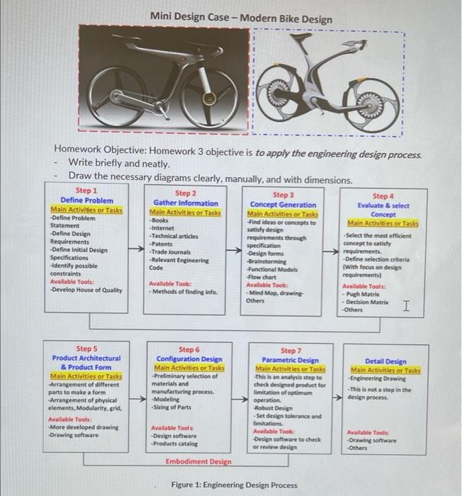 Solved Mini Design Case - Modern Bike Design - co Homework | Chegg.com