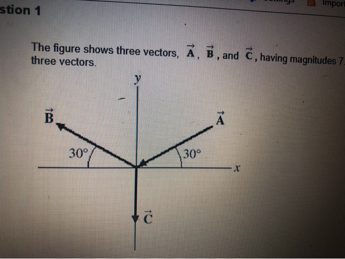 Solved the figure shows three vector, A, B, and C having | Chegg.com