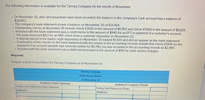 Solved The following information is available for the | Chegg.com