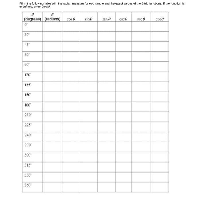 Trig Table Exact Values