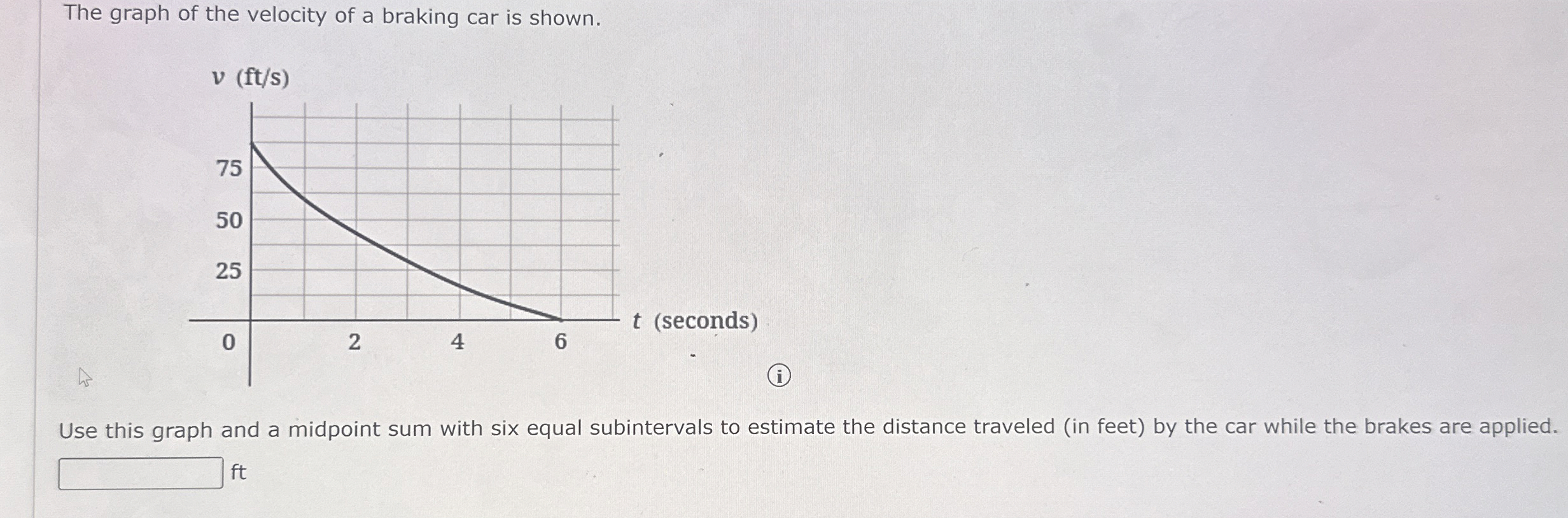 Solved The graph of the velocity of a braking car is | Chegg.com