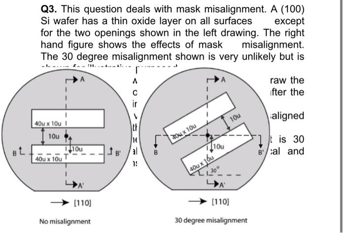 Solved Q3. This question deals with mask misalignment. A | Chegg.com