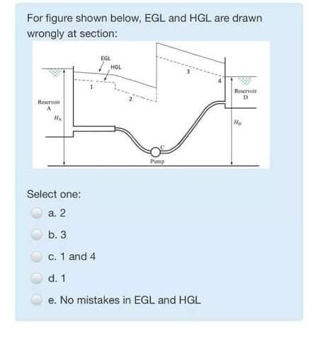 Solved The following head vs. flow rate plot represents the | Chegg.com