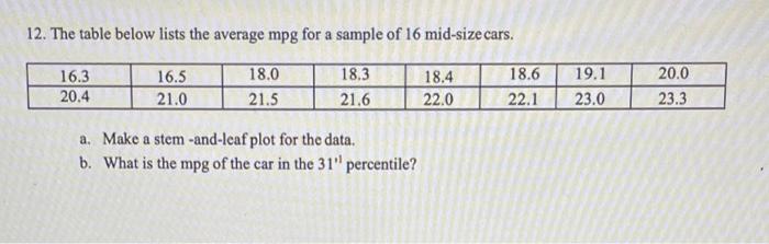 Solved 12. The table below lists the average mpg for a | Chegg.com
