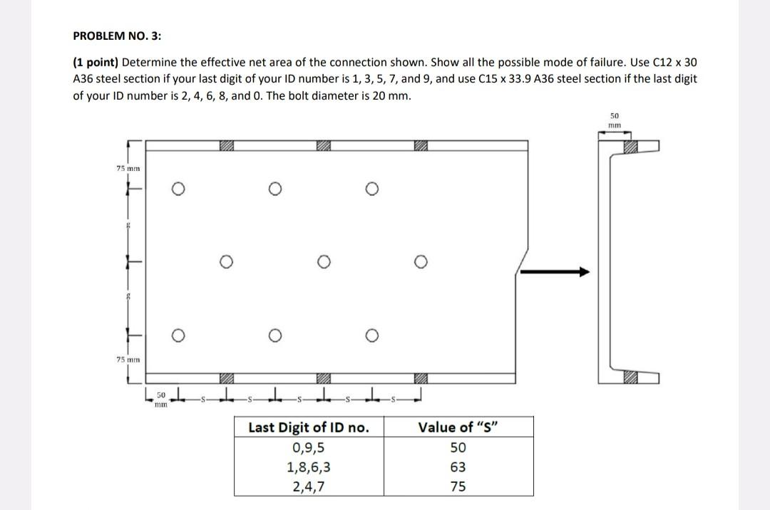 Solved PROBLEM NO. 3: (1 point) Determine the effective net | Chegg.com
