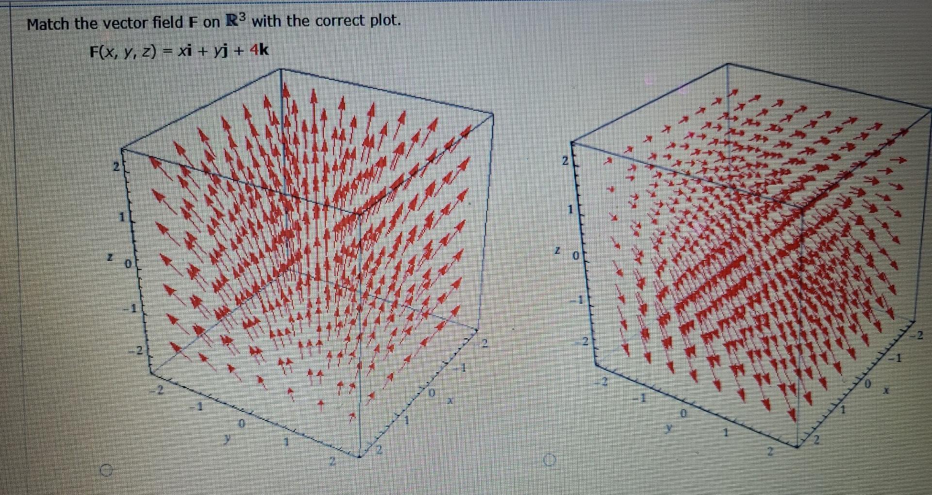 Solved Match the vector field F on R3 with the correct plot. | Chegg.com