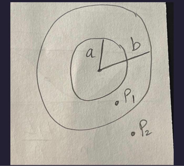 Solved An insulating spherical shell with radii a=15 cm and | Chegg.com