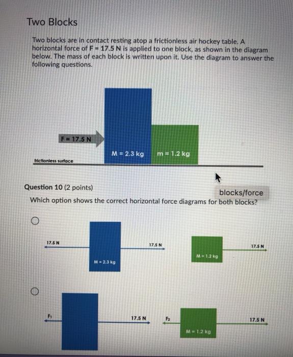 Solved Two Blocks Two blocks are in contact resting atop a | Chegg.com