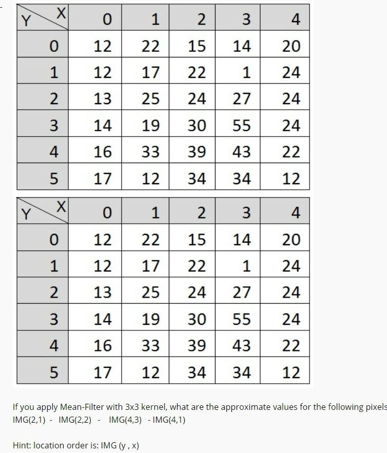 Solved If you apply Mean-Filter with 3x3 kernel, what are | Chegg.com