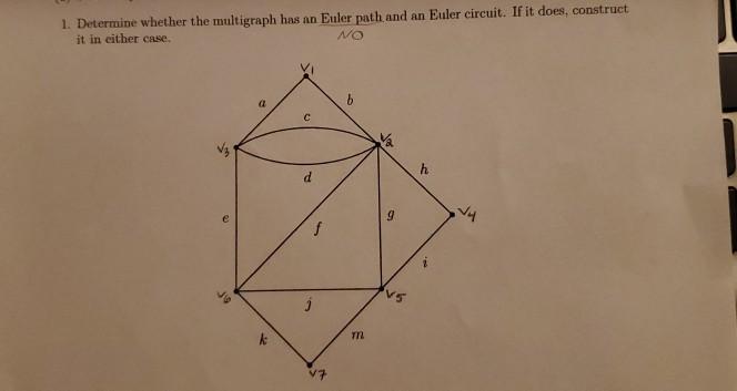 Solved 1. Determine whether the multigraph has an Euler path | Chegg.com