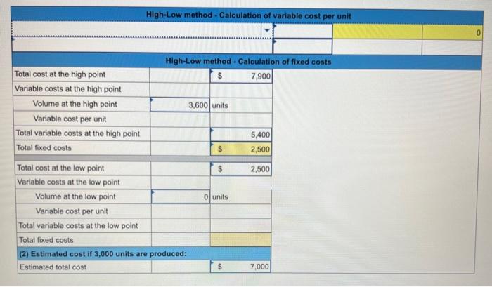 Solved High-Low method - Calculation of variable cost per | Chegg.com