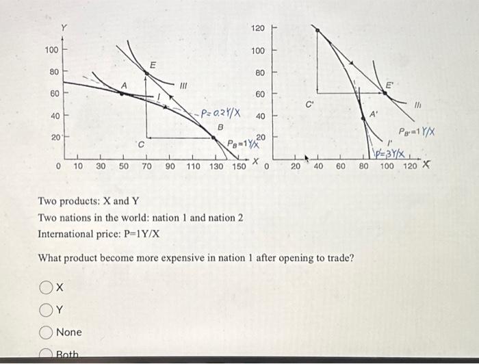 Solved rnational price: P=1Y/X at product become more X Y | Chegg.com