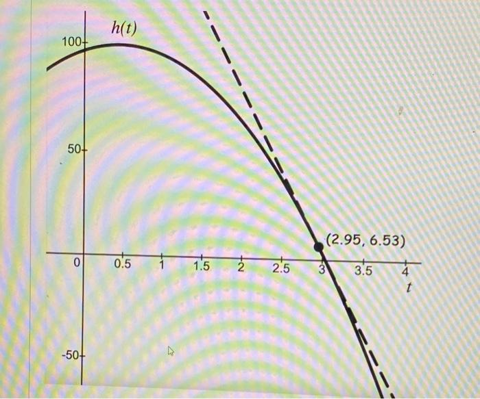 Solved Watching Out for Falling Rocks Recall the national | Chegg.com