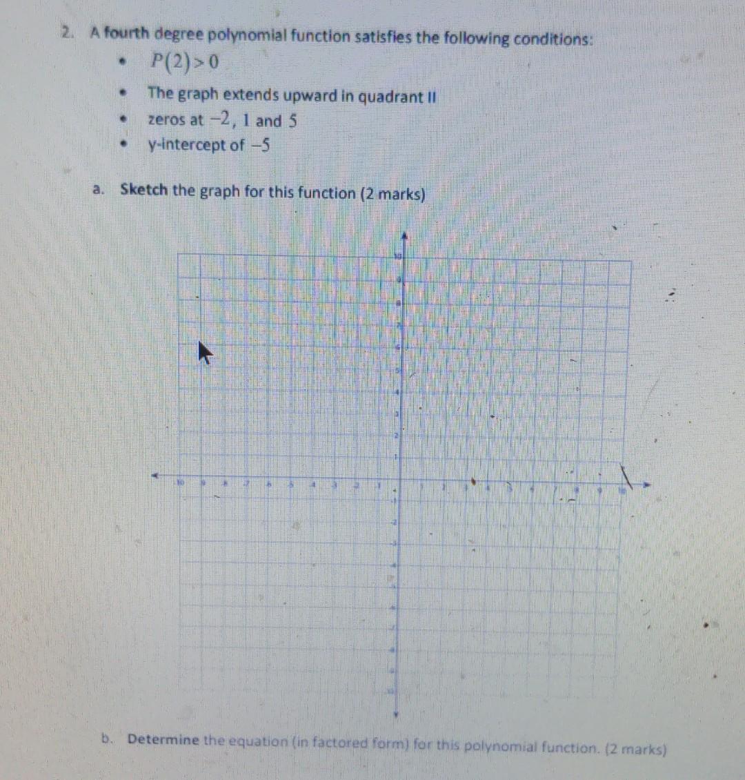 Solved 2. A fourth degree polynomial function satisfies the | Chegg.com