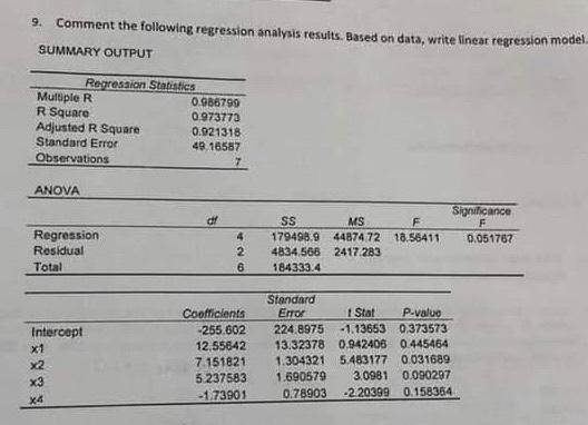 Solved 9. Comment the following regression analysis results. | Chegg.com