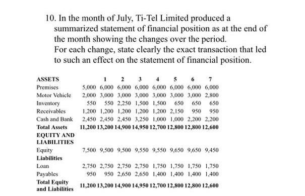 Solved 10. In the month of July, Ti-Tel Limited produced a | Chegg.com