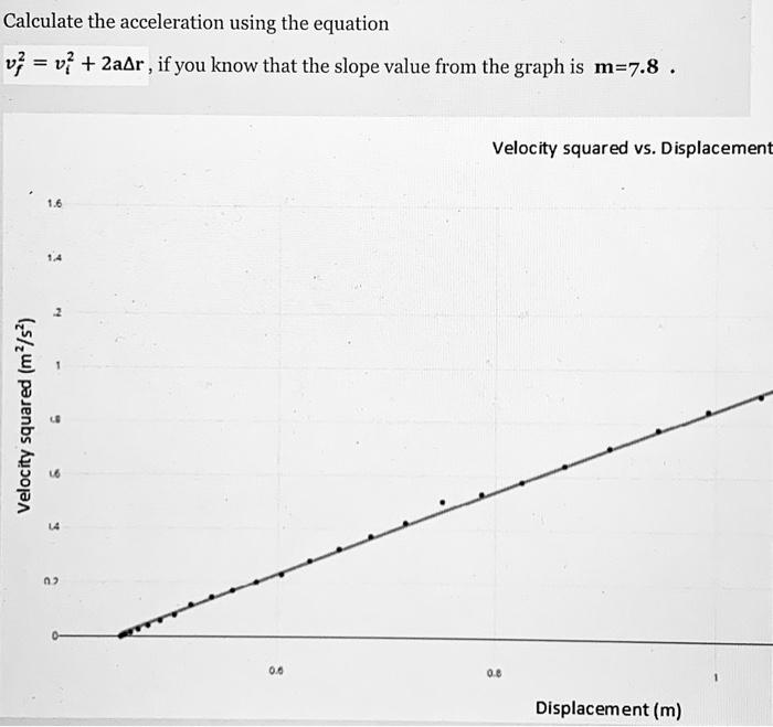 Solved Calculate the acceleration using the equation vi = v} | Chegg.com