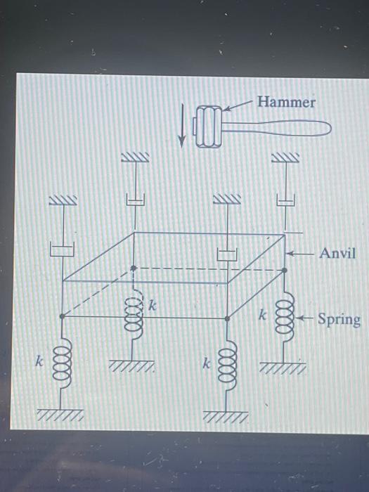 The fourth question is 1401 m.. The mass of the anvil | Chegg.com