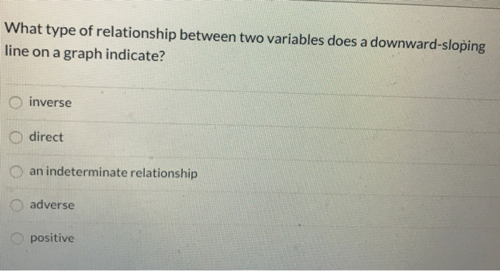 Solved What type of relationship between two variables does | Chegg.com