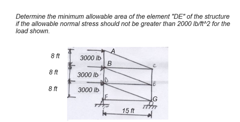 Solved Determine the minimum allowable area of the element | Chegg.com