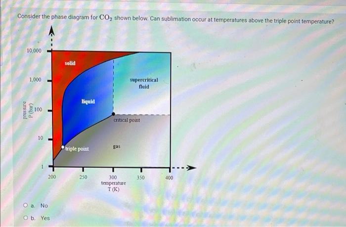 Solved Consider the phase diagram for CO2 shown below. Can | Chegg.com