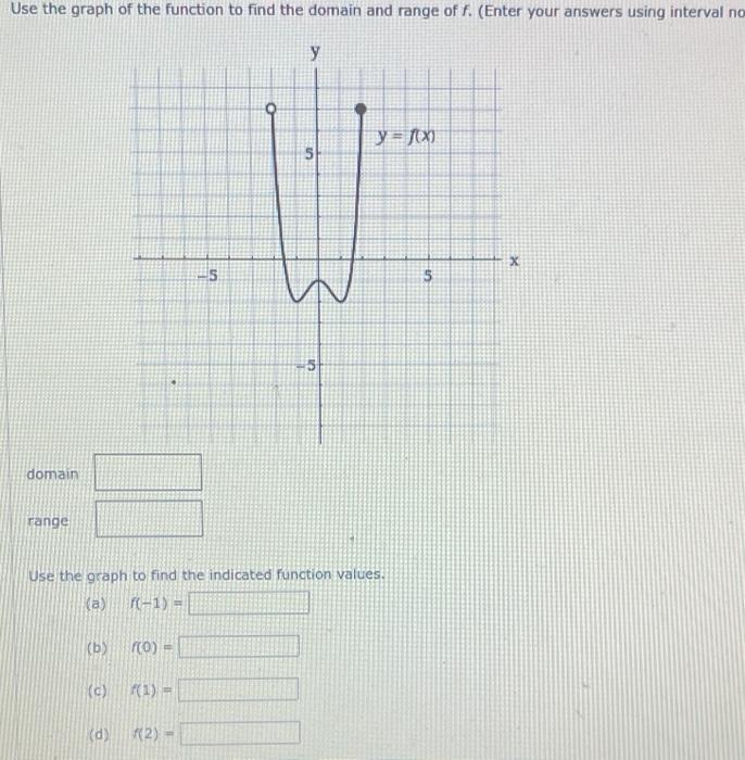 Solved Use the graph of the function to find the domain and | Chegg.com