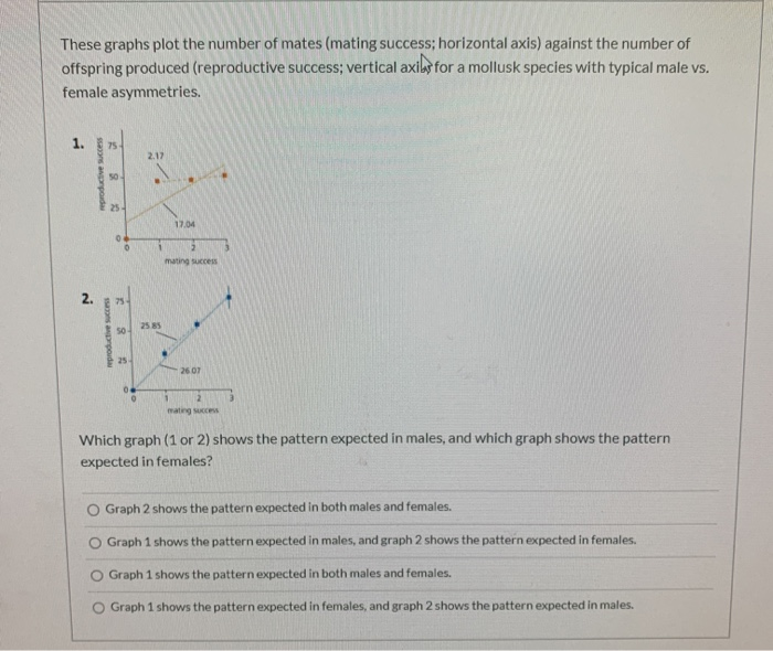 Solved These graphs plot the number of mates (mating | Chegg.com