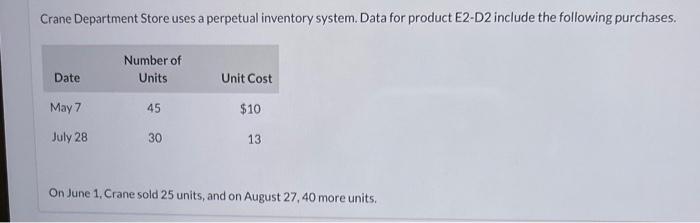 Solved Prepare the perpetual inventory schedule for the | Chegg.com