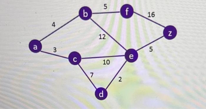 Solved 3. (26 points) Link-state routing protocols ( 8 | Chegg.com