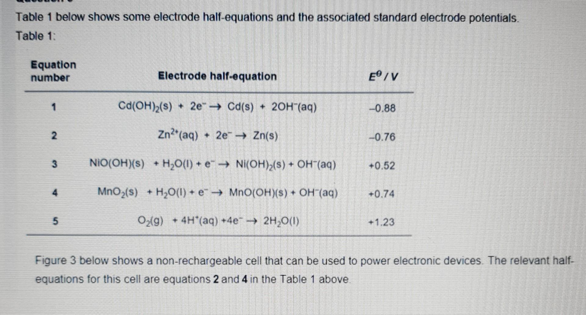 Solved Table 1 below shows some electrode half-equations and | Chegg.com