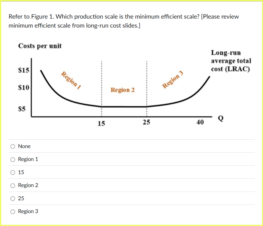 Solved Which production scale is the minimum efficient | Chegg.com