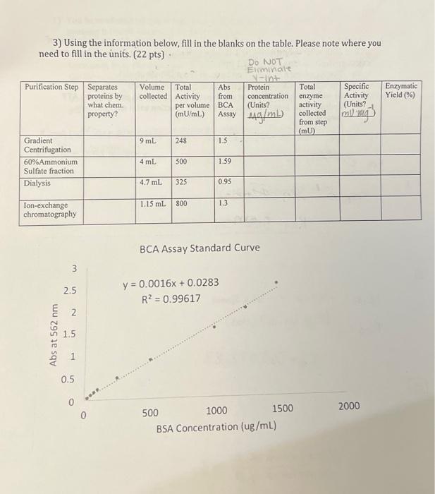 Solved 3) Using the information below, fill in the blanks on | Chegg.com