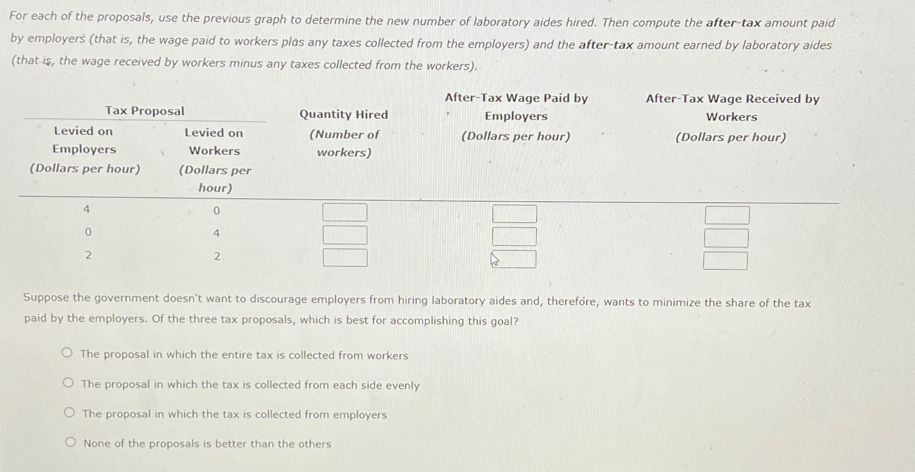 Solved For each of the proposals, use the previous graph to | Chegg.com