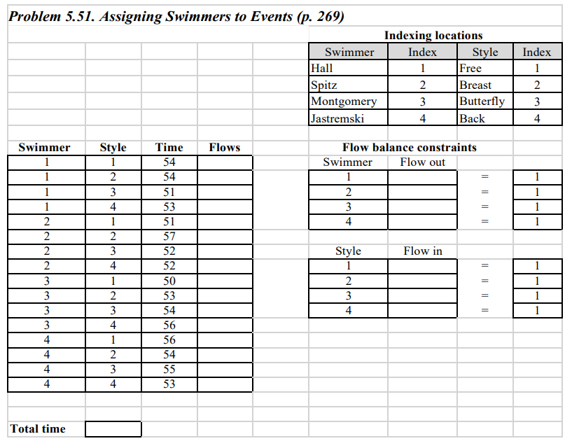 Solved PLEASE SOLVE USING THE EXCEL SHEET PROVIDED WITH | Chegg.com