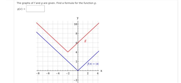 Solved Find a function f whose graph is a parabola with the | Chegg.com