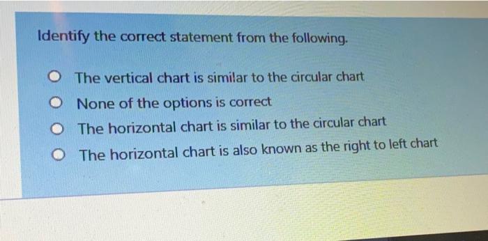 Solved Identify the correct statement from the following. O | Chegg.com