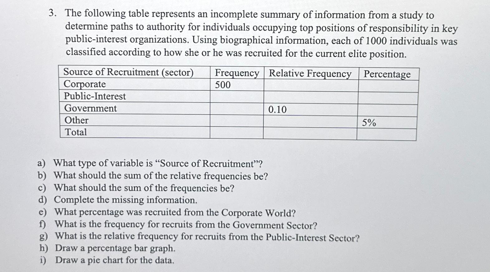 Solved The following table represents an incomplete summary | Chegg.com