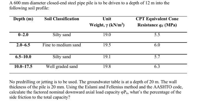 Solved A 600 mm diameter closed-end steel pipe pile is to be | Chegg.com