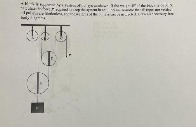Solved A block is supported by a system of pulleys as shown. | Chegg.com